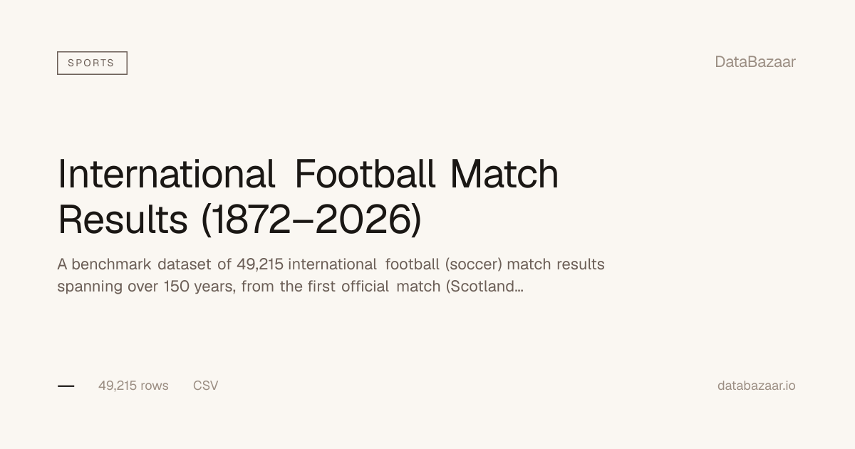 International Football Match Results (1872–2026) — Free Dataset ...